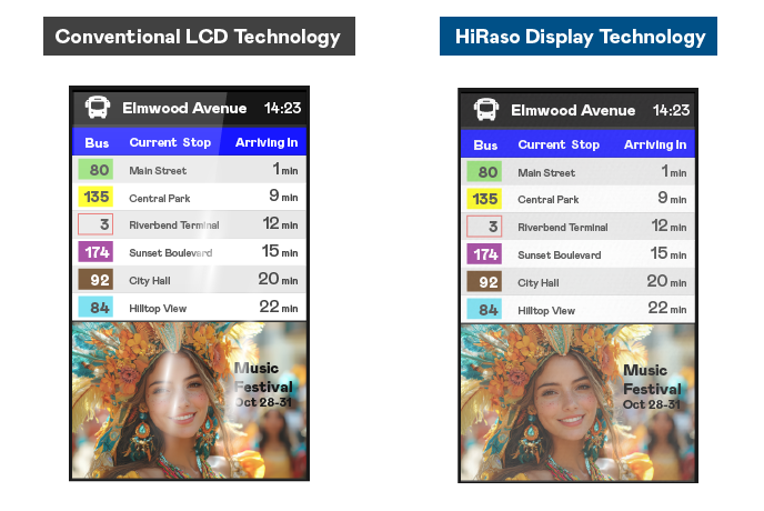 HiRaso Display Technology | AUO Display Plus