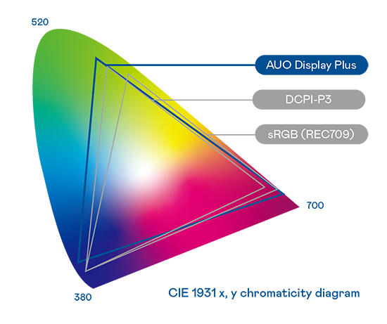 Digital Signage | AUO Display Plus