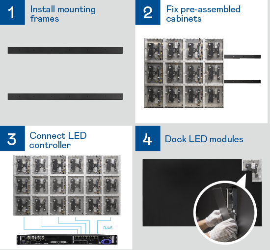 Digital Signage | AUO Display Plus