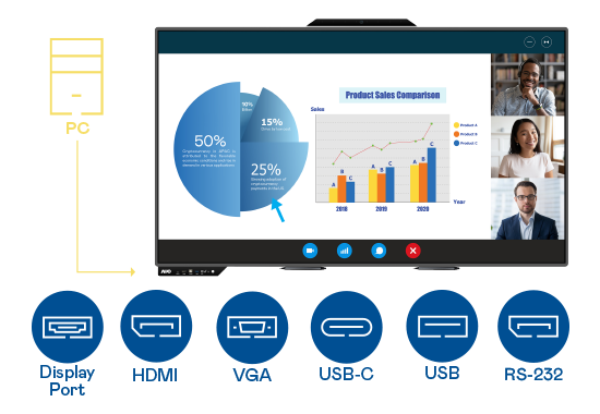 IFPD | AUO Display Plus